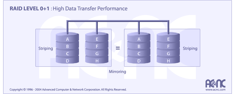 what is raid configuration in windows