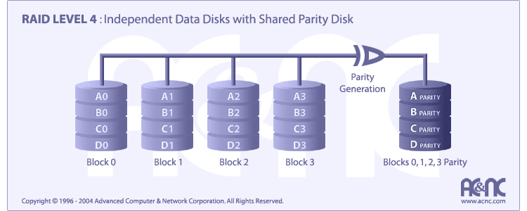 what is raid configuration in windows