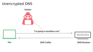 Implementing DNS over TLS in Windows AD DNS Forwarder: Tutorial